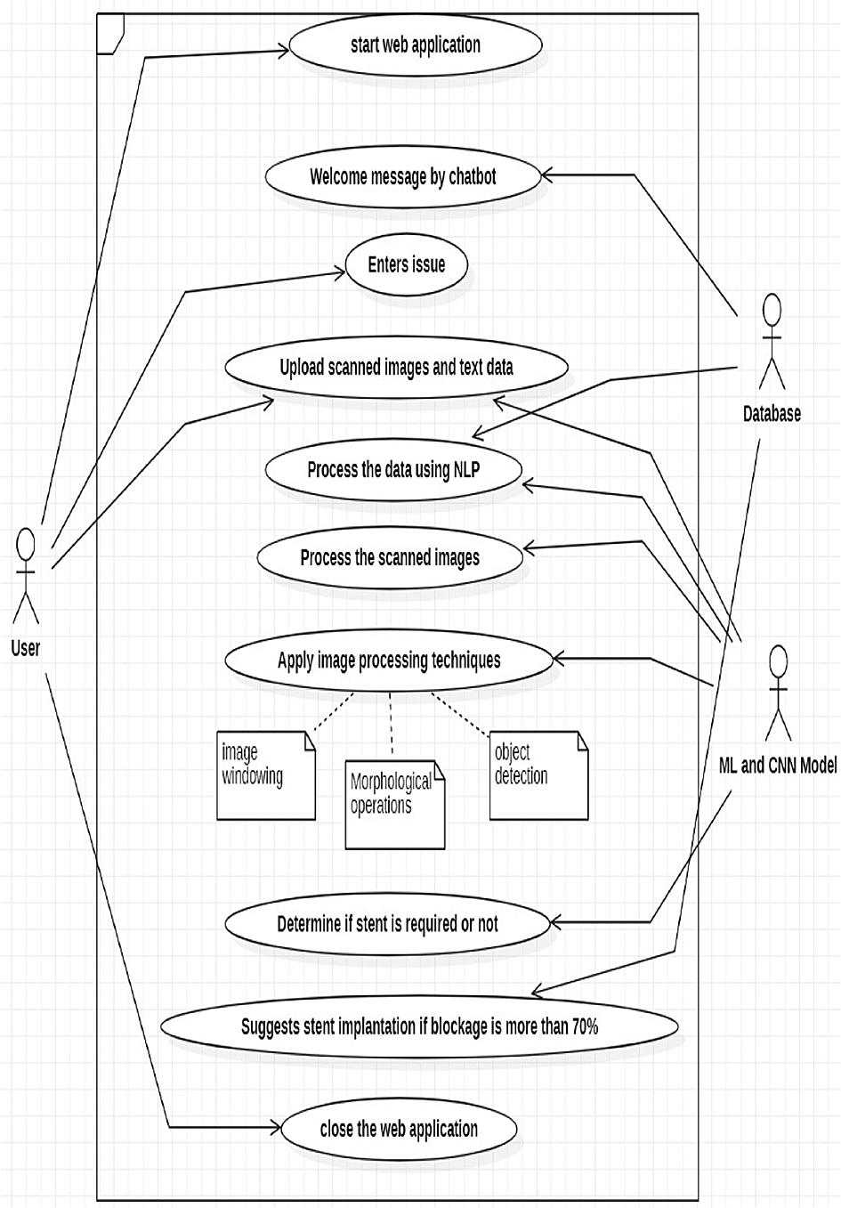 Chatbot to predict need of a stent in cardiac... | F1000Research