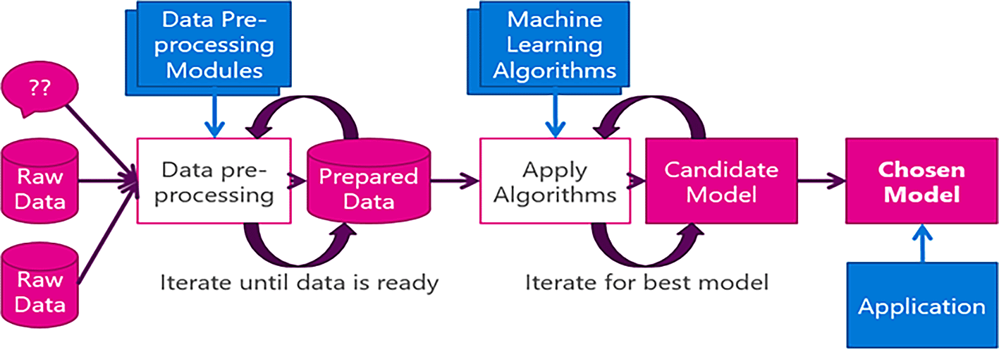 Granite classification using machine learning and... | F1000Research