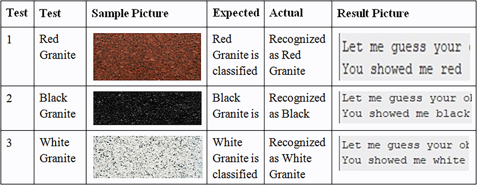 Granite classification using machine learning and... | F1000Research