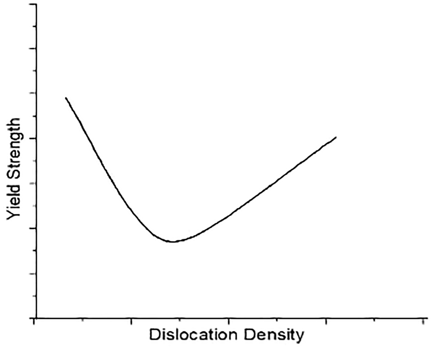 Experimental study and machine learning model to... | F1000Research