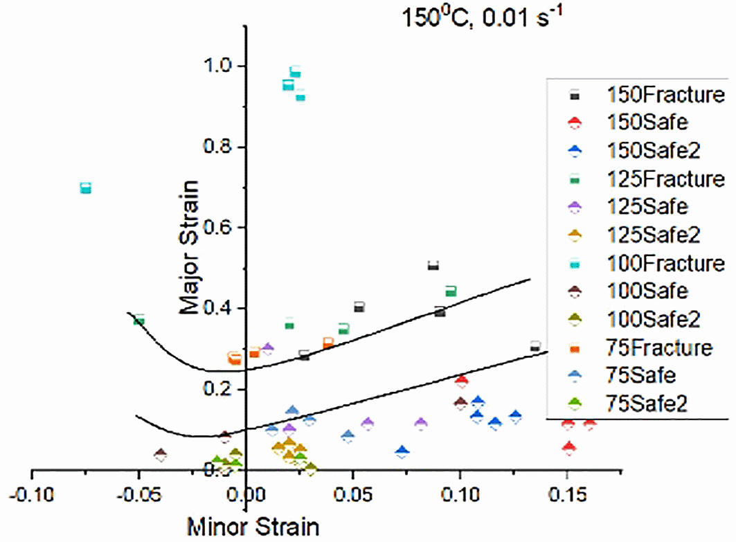 Experimental study and machine learning model to... | F1000Research