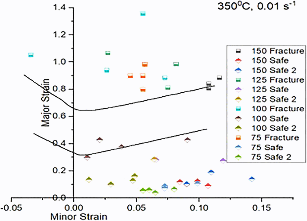 Experimental study and machine learning model to... | F1000Research