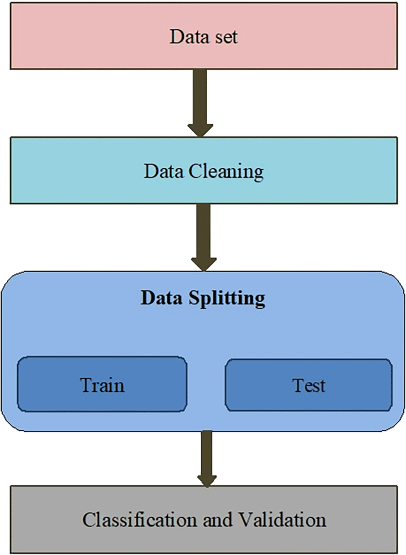 Recognizing human activities using light-weight and... | F1000Research