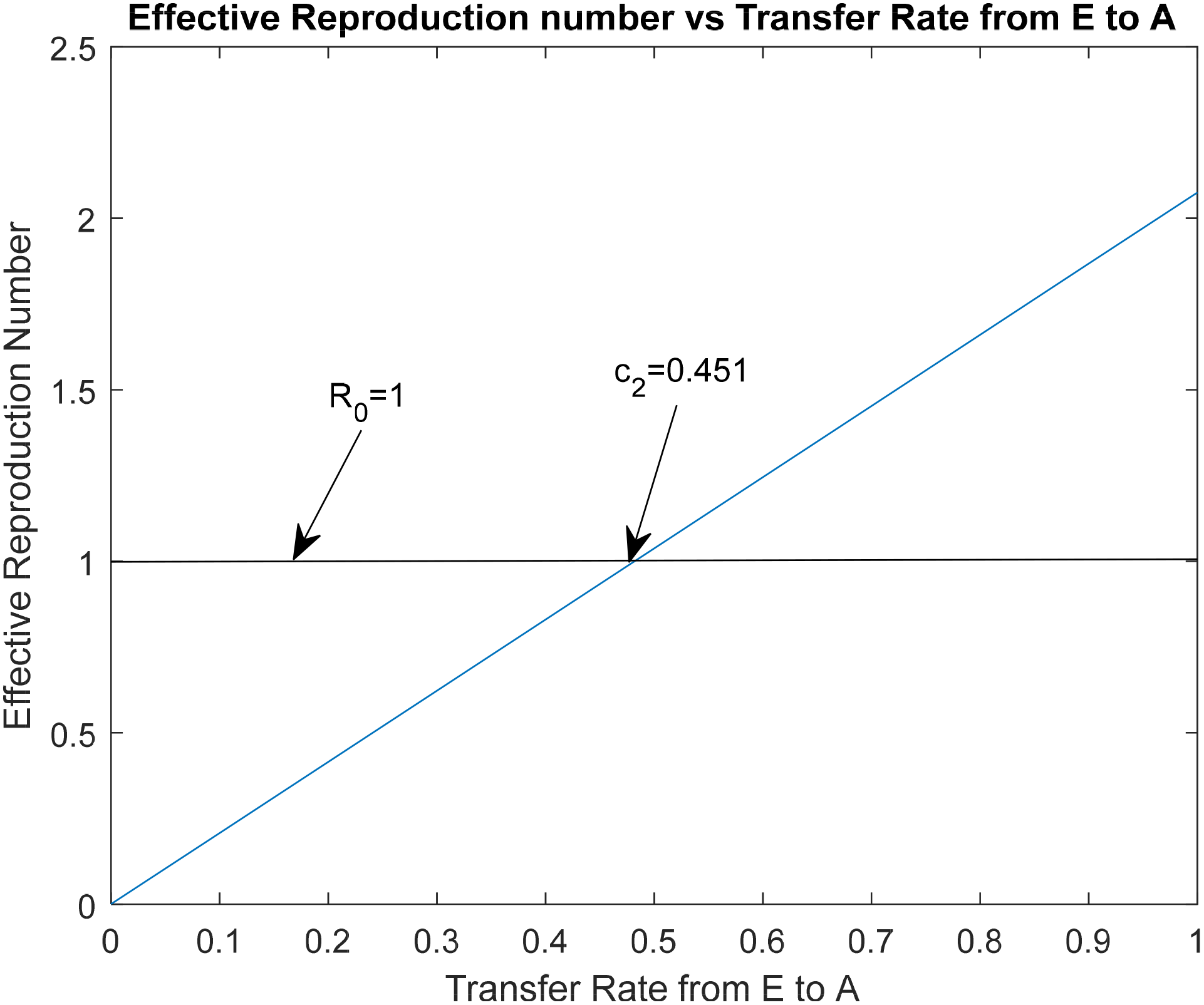 Mathematical model analysis and numerical... | F1000Research