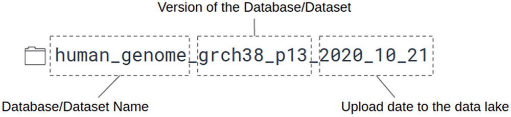 Sherlock: an open-source data platform to store,... | F1000Research
