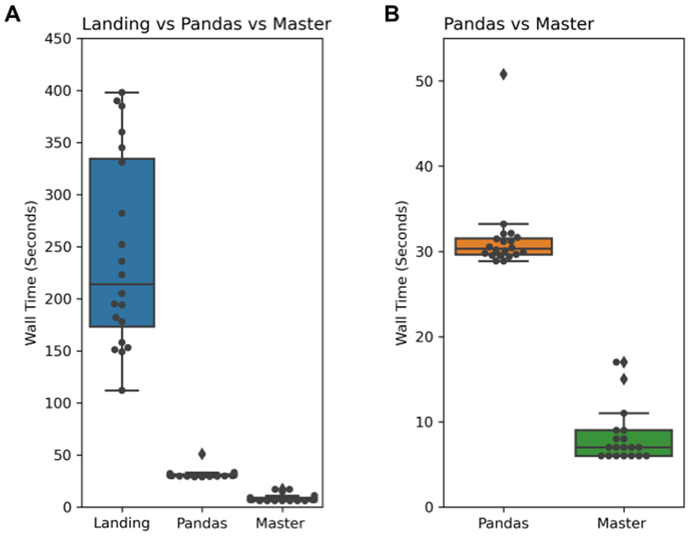 Sherlock: an open-source data platform to store,... | F1000Research