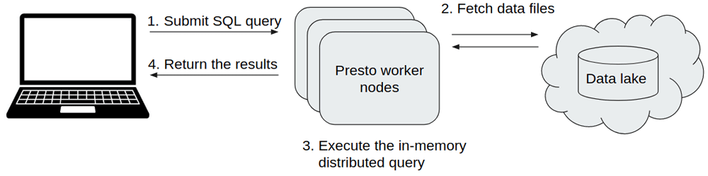 Sherlock: an open-source data platform to store,... | F1000Research