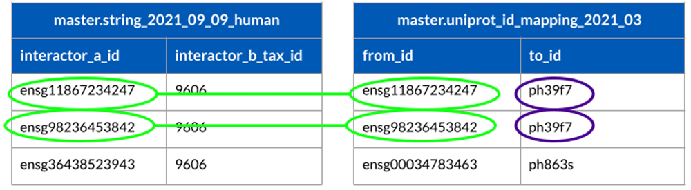 Sherlock: an open-source data platform to store,... | F1000Research