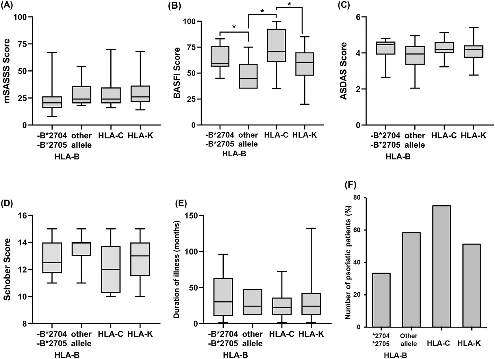 HLA class I and discoveries of the HLA-K... | F1000Research