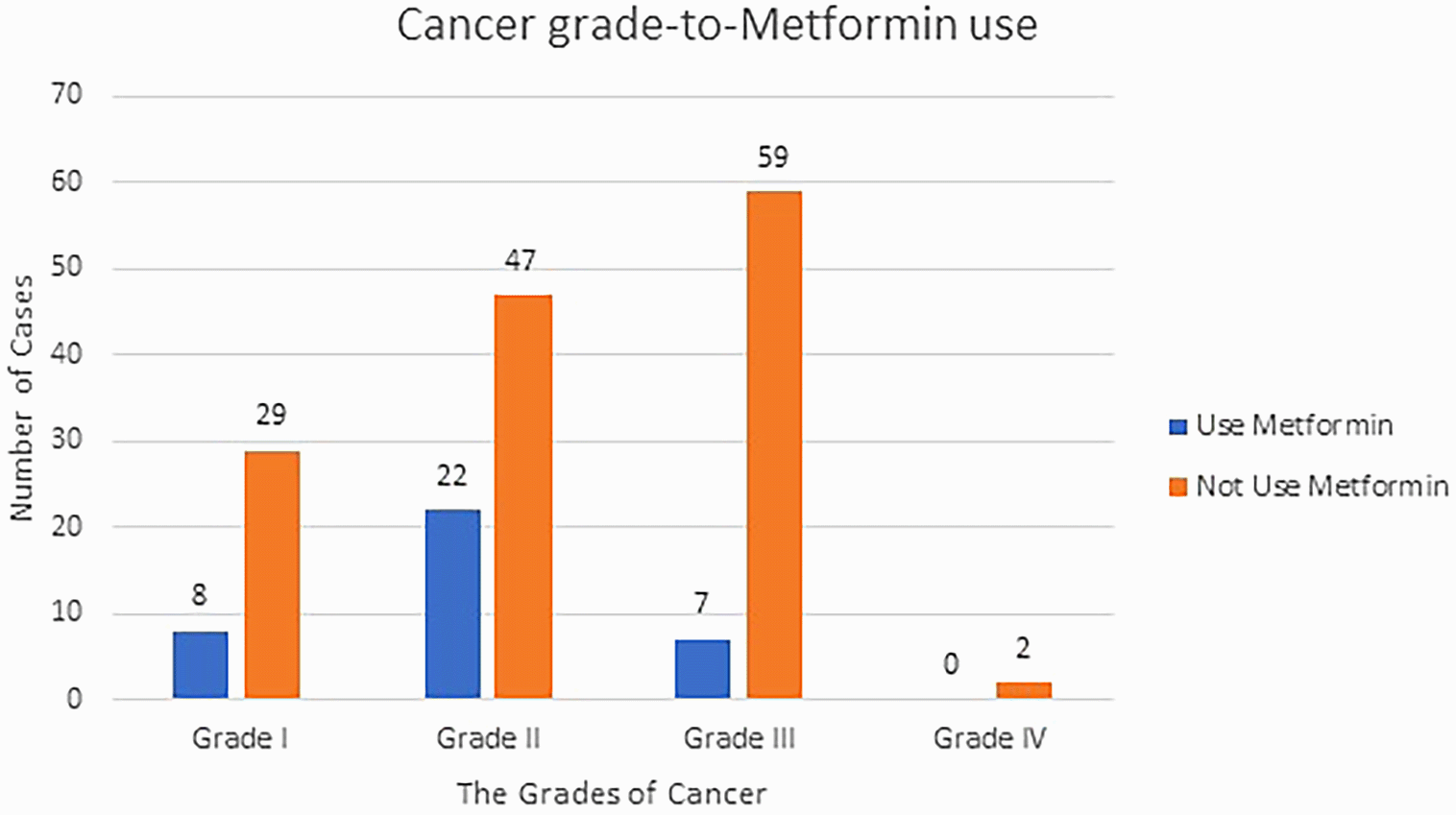 Assessing the anticancer effects of metformin | F1000Research