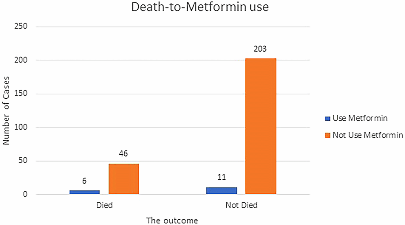 Assessing the anticancer effects of metformin | F1000Research