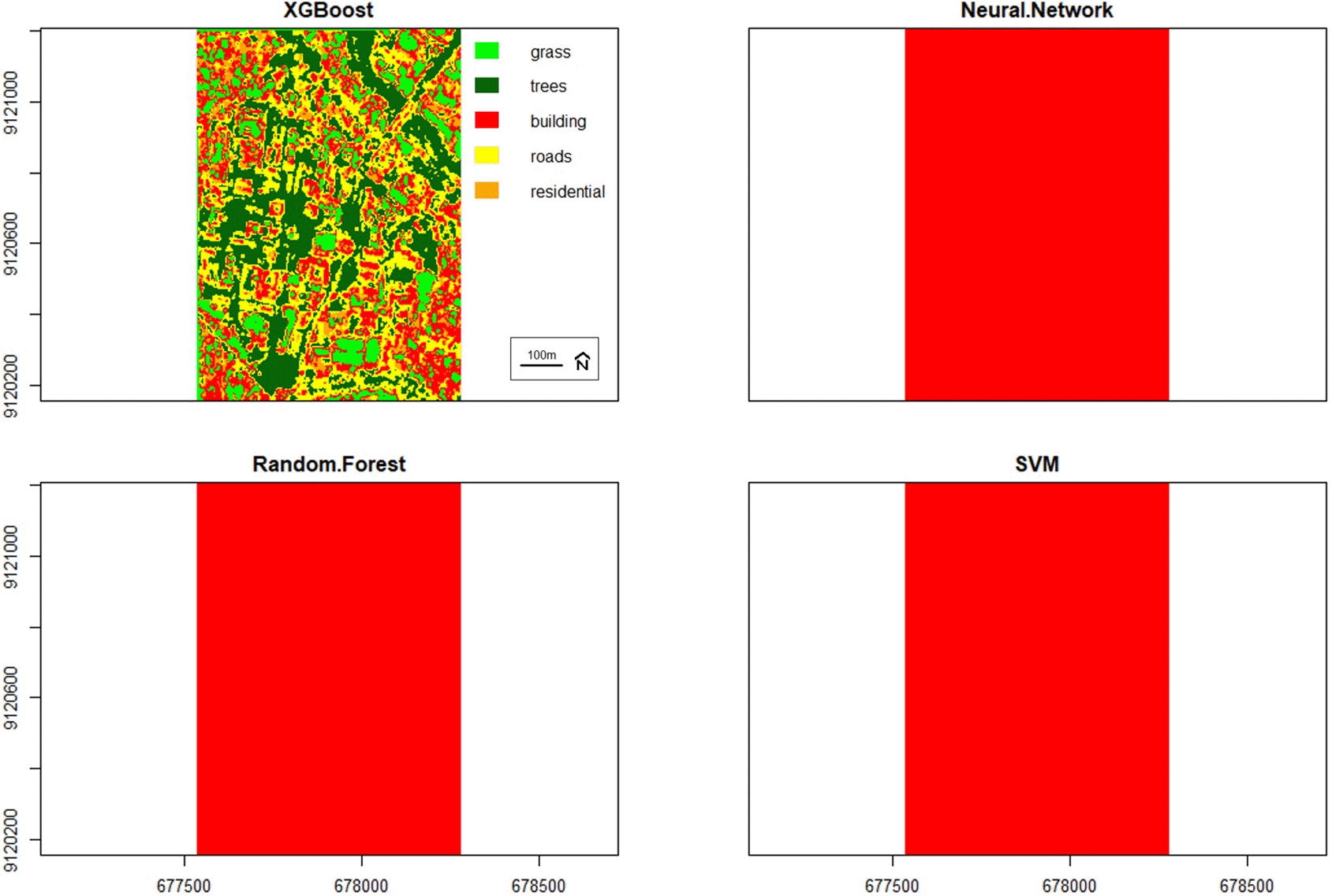 The simplicity of XGBoost algorithm versus the... | F1000Research