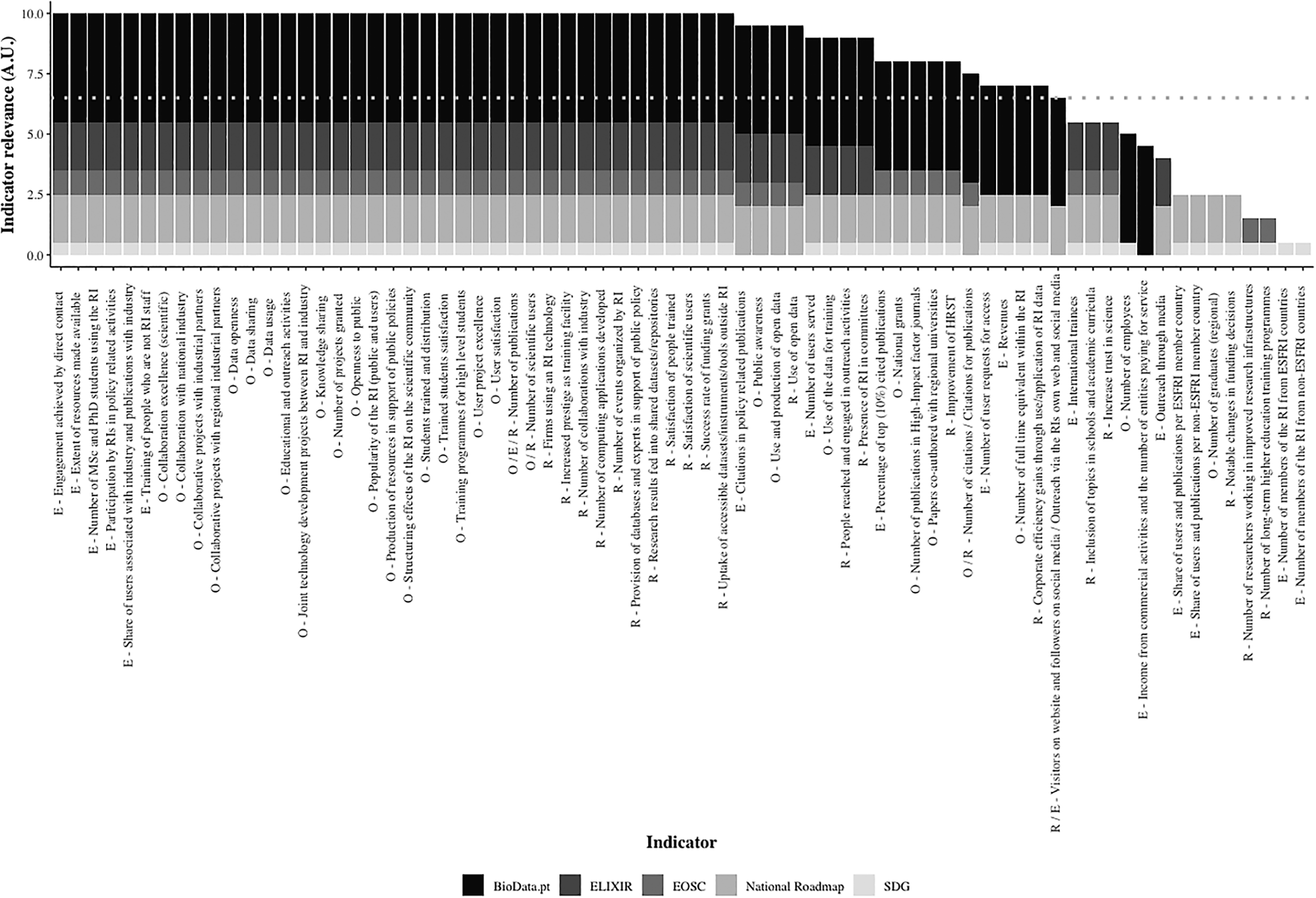 Making European performance and impact assessment... | F1000Research