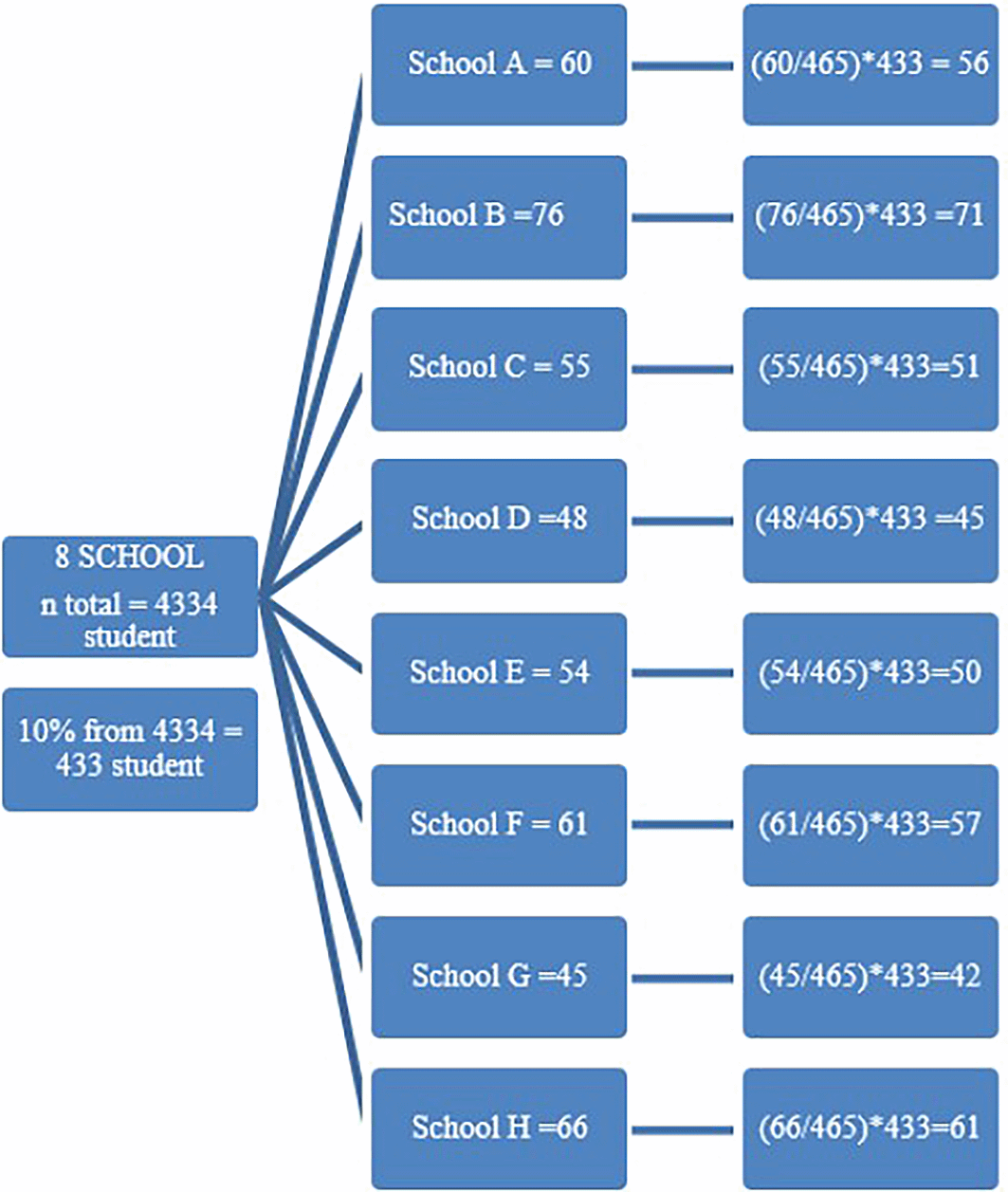 Observational study: determinants for vegetable... | F1000Research
