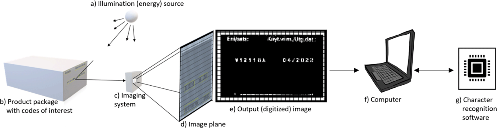 Recent advancements in machine vision methods for... | F1000Research