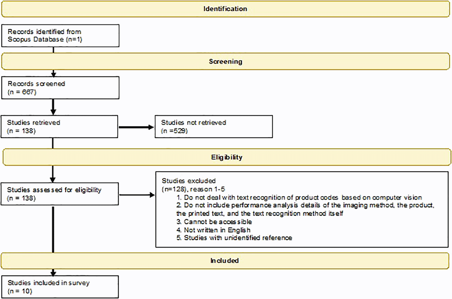 Recent advancements in machine vision methods for... | F1000Research