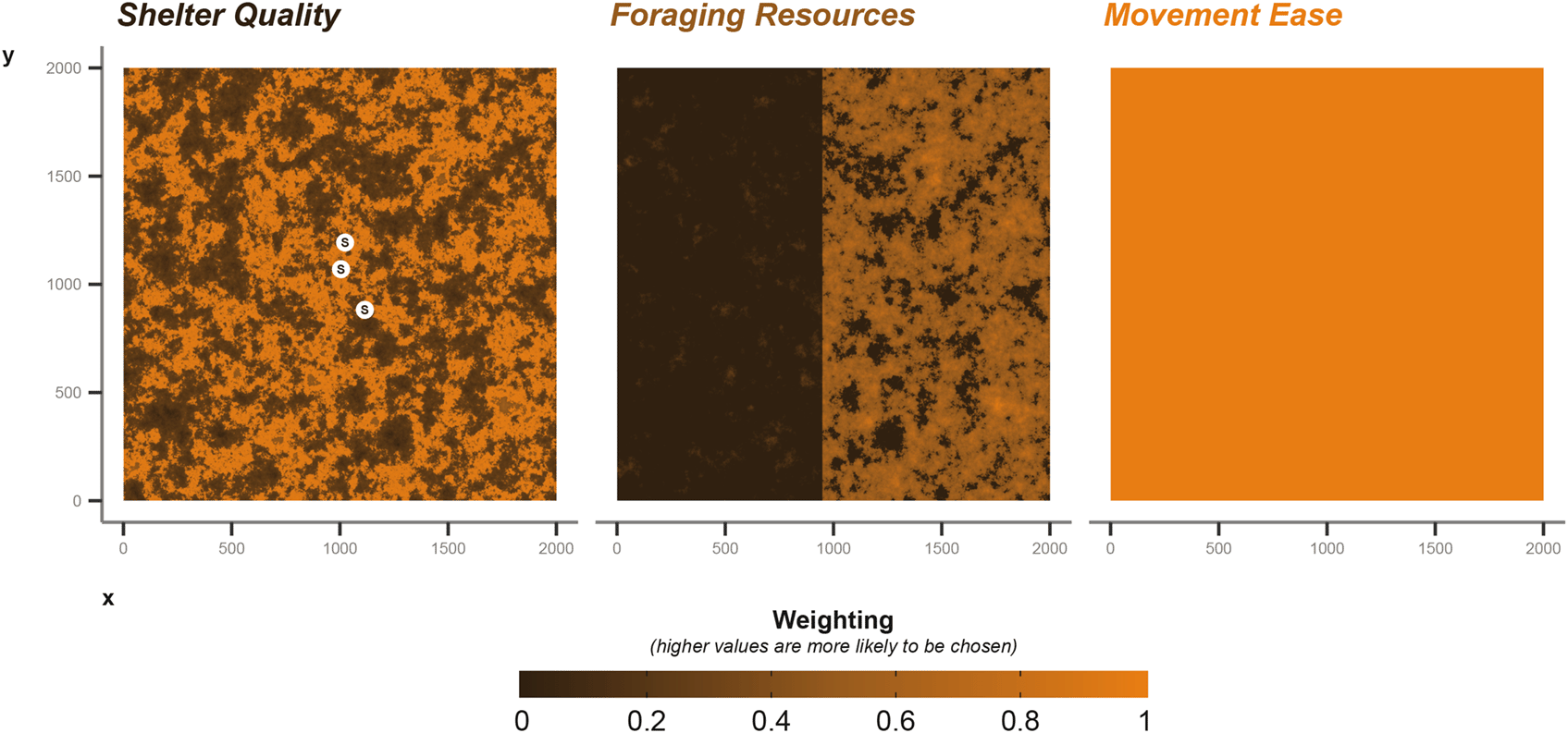 abmAnimalMovement: An R package for simulating... | F1000Research