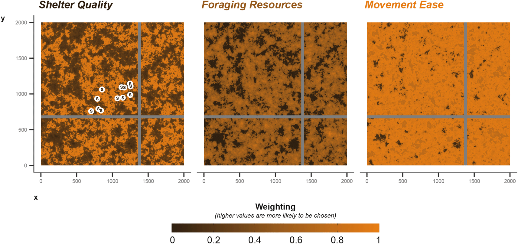 abmAnimalMovement: An R package for simulating... | F1000Research