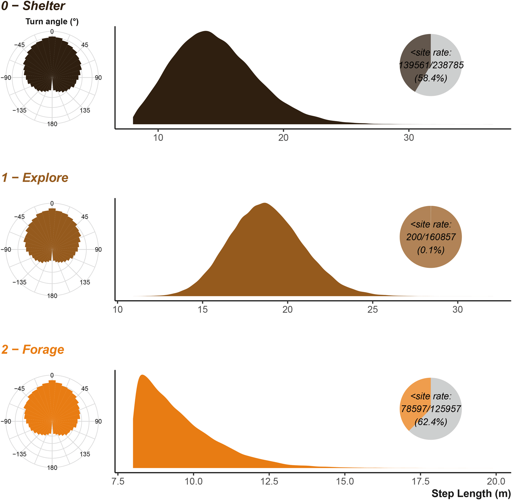 abmAnimalMovement: An R package for simulating... | F1000Research