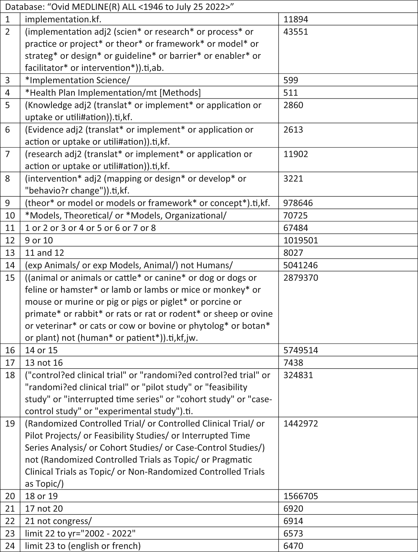Desirable attributes of theories, models, and... | F1000Research