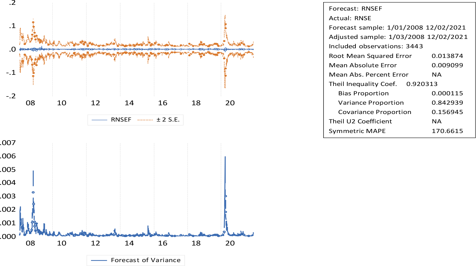 Modelling time-varying volatility using GARCH... | F1000Research