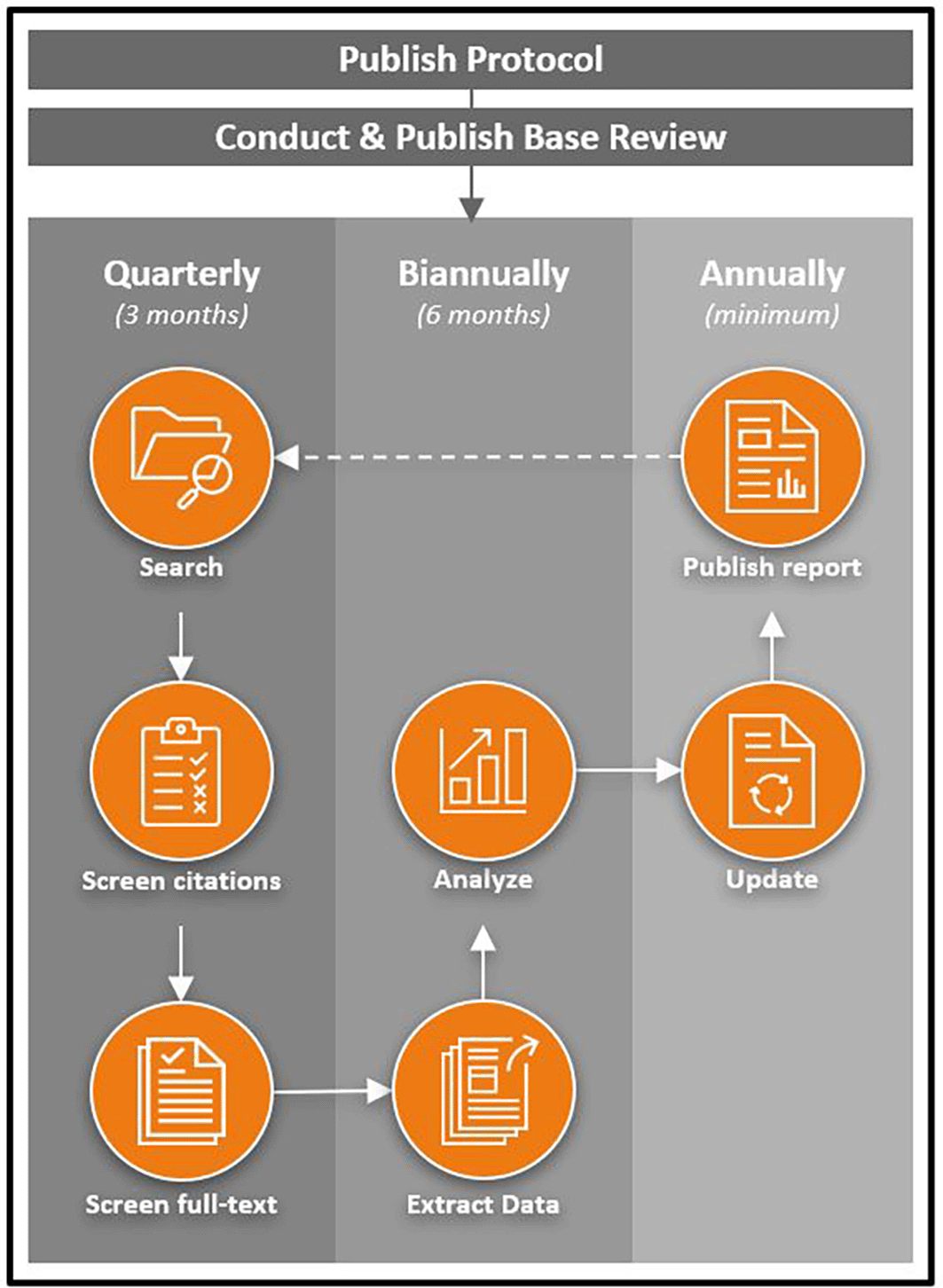 (Semi)automated approaches to data extraction for... | F1000Research