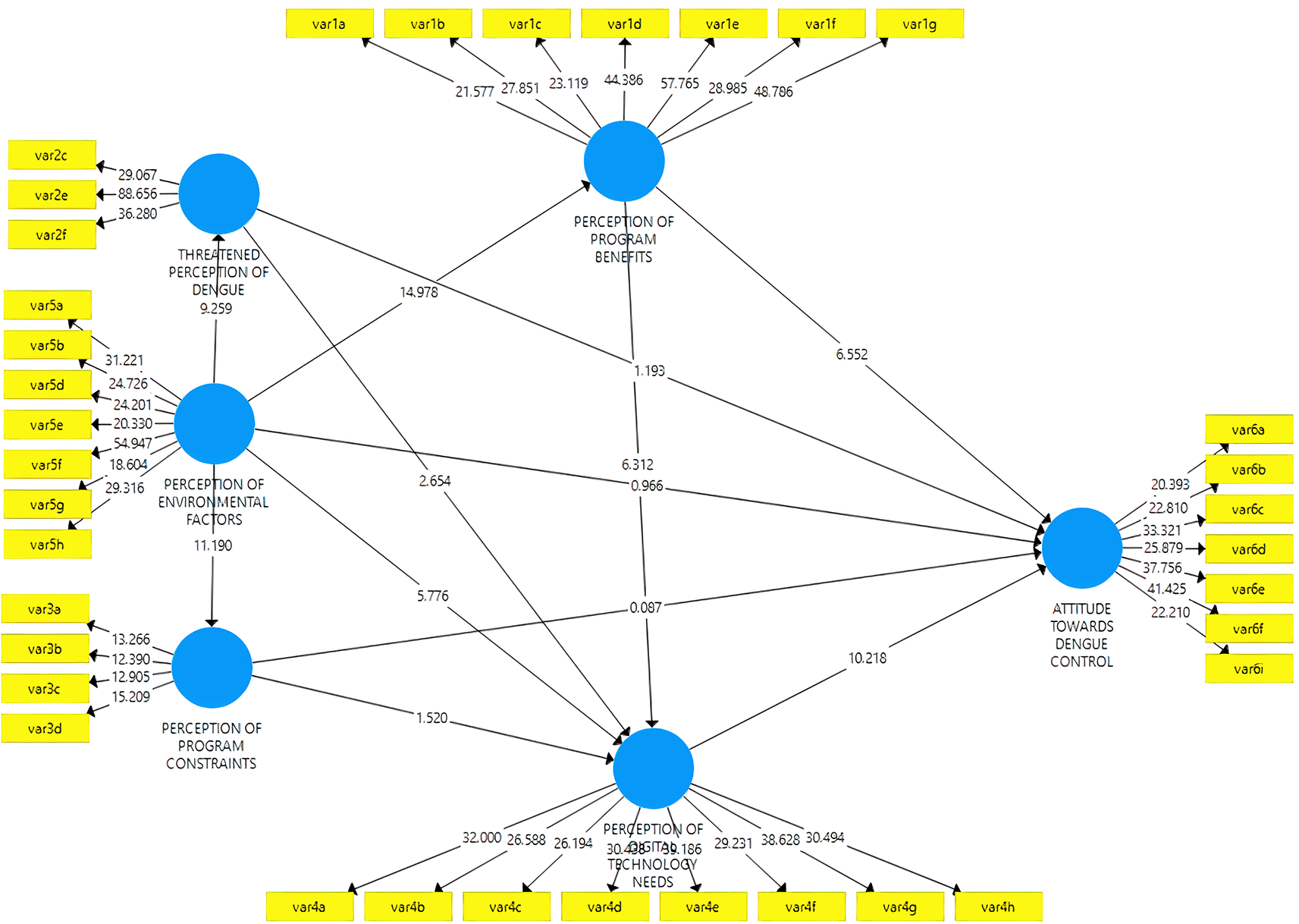 Attitude towards dengue control efforts with the... | F1000Research