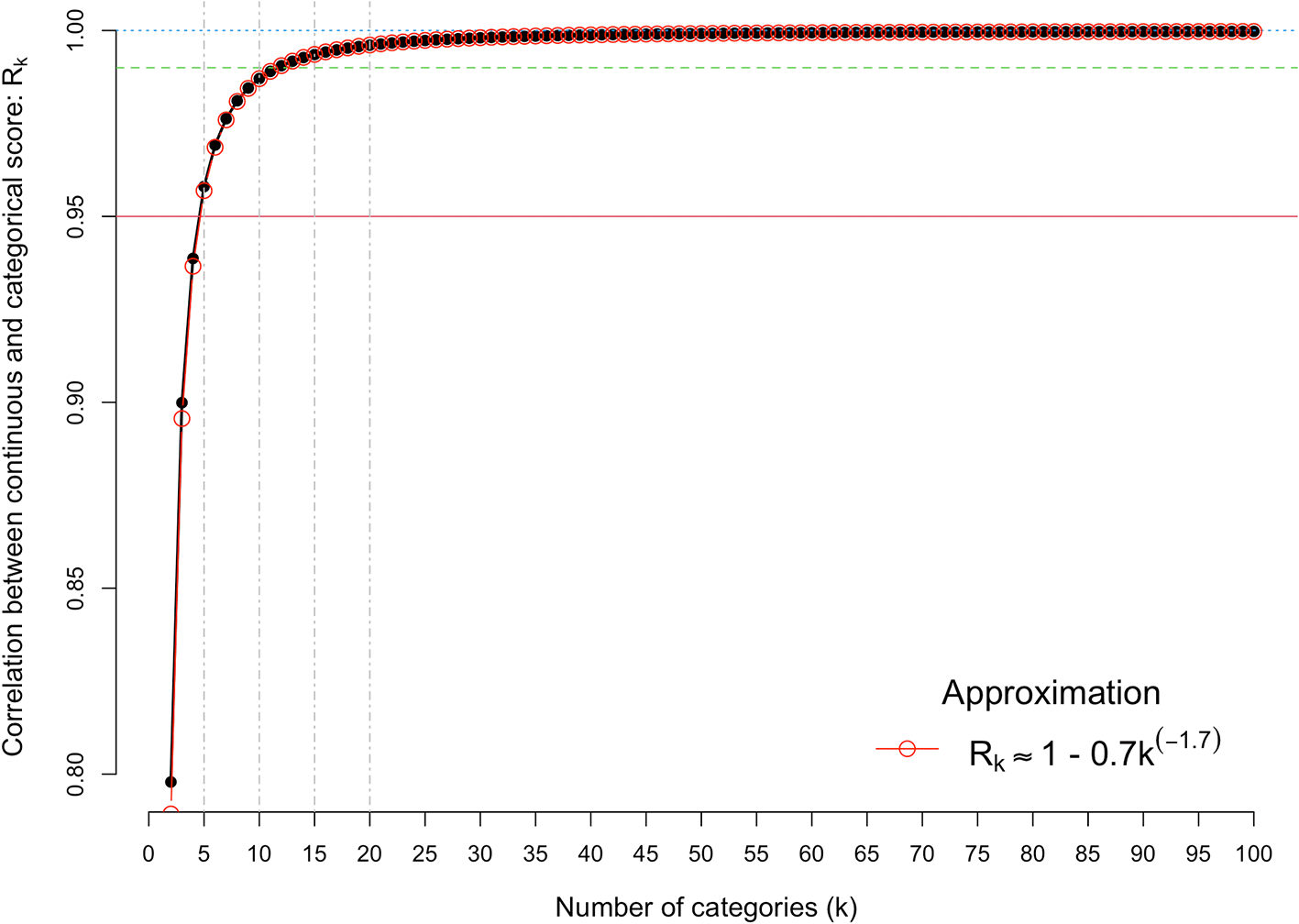 The effect of the scale of grant scoring on ranking... | F1000Research
