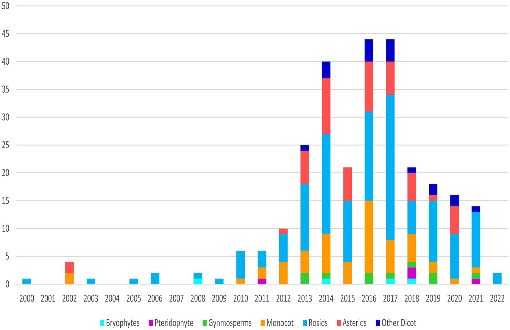 Machine learning algorithms: their applications... | F1000Research