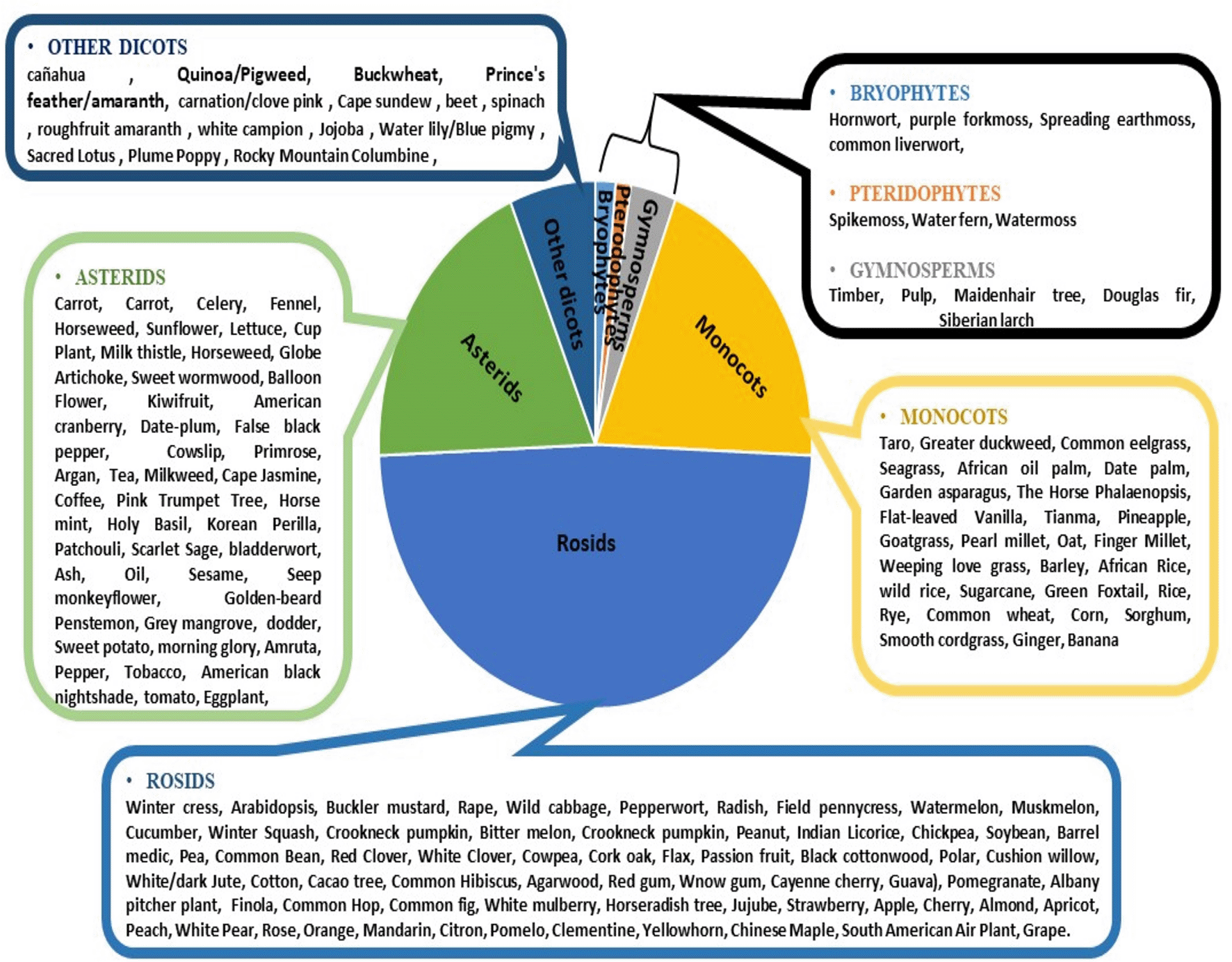Machine learning algorithms: their applications... | F1000Research