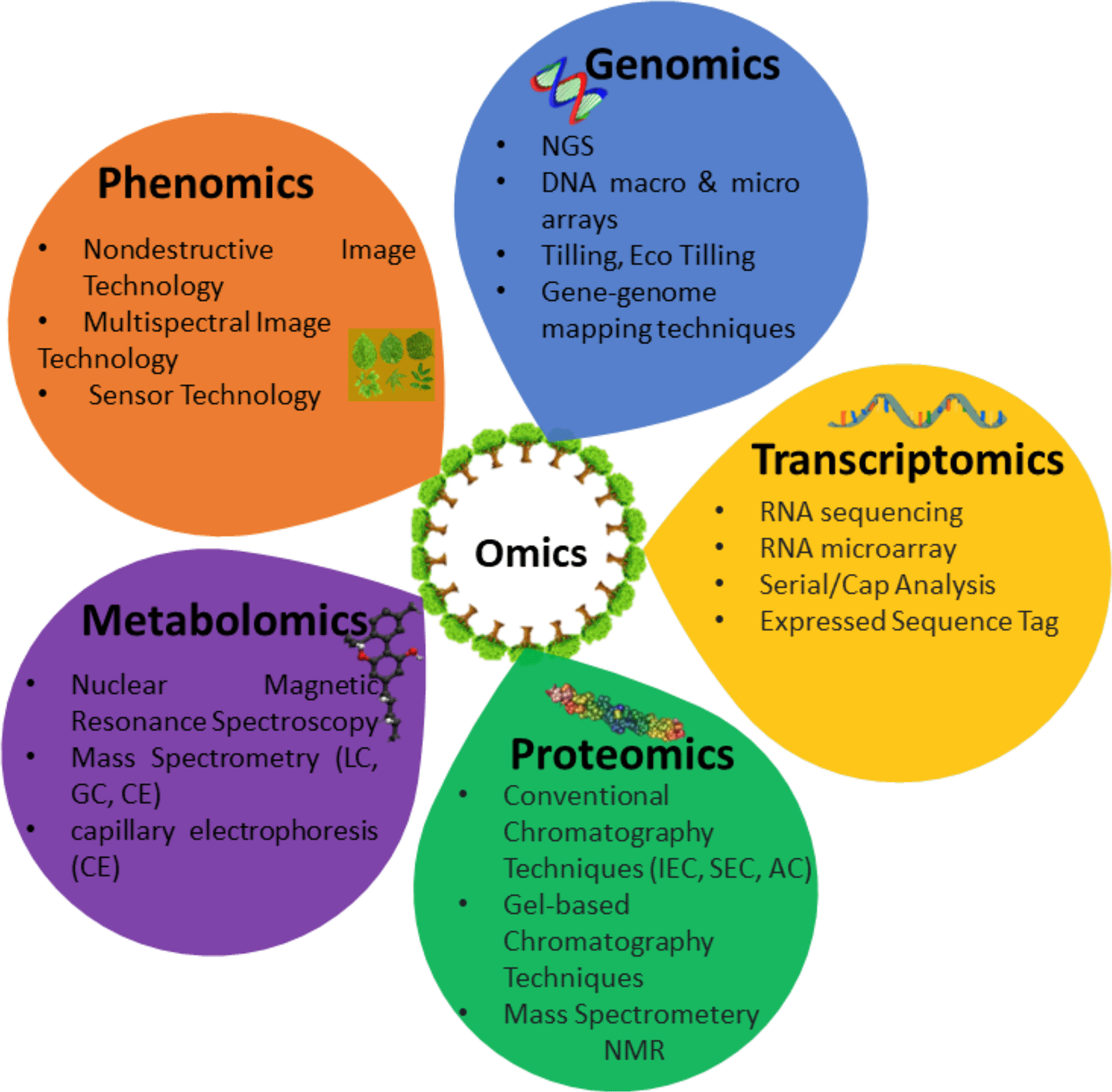 Machine learning algorithms: their applications... | F1000Research