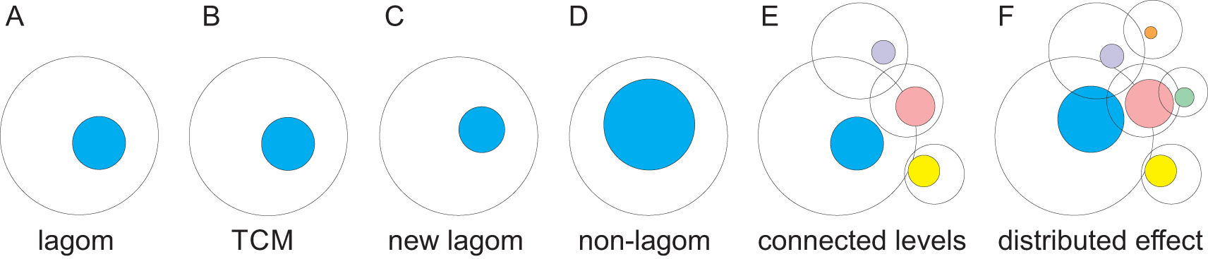 Generic model for biological regulation | F1000Research