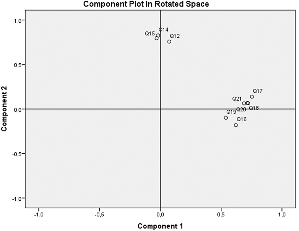Health literacy on COVID-19 and COVID-19... | F1000Research