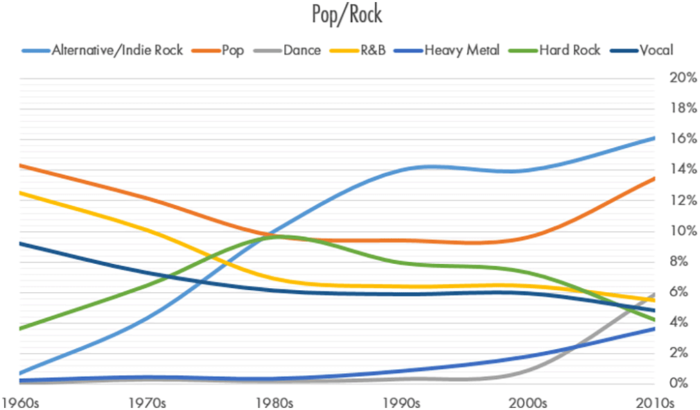 Is Taylor Swift leading a new Pop revolution? A... | F1000Research