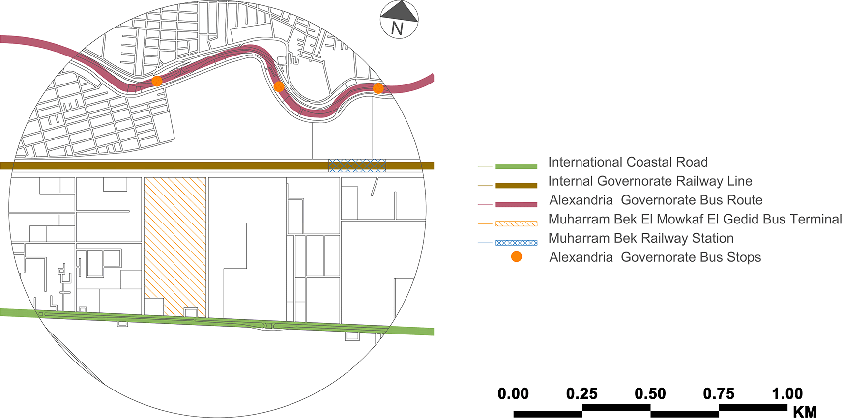 A transit map for micro-scale urban development... | F1000Research