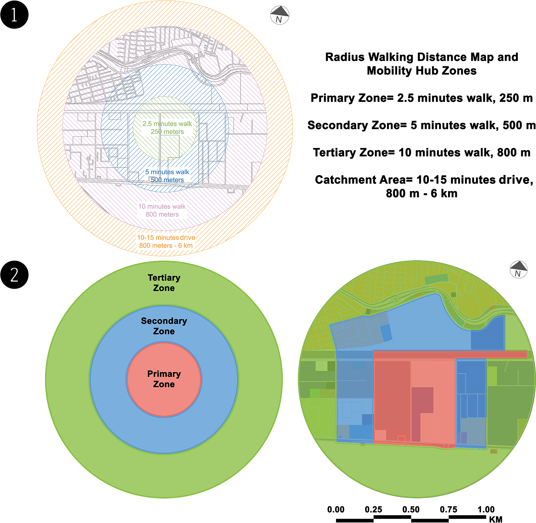 A transit map for micro-scale urban development... | F1000Research