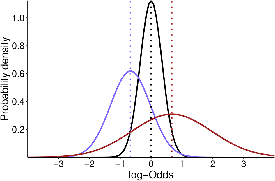 Effect of intraoperative PEEP with recruitment... | F1000Research