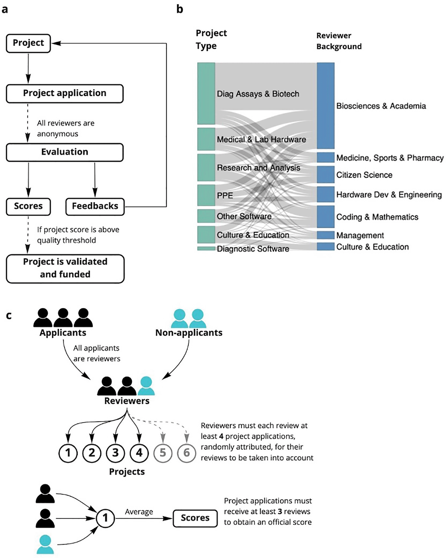 Community review: a robust and scalable selection... | F1000Research