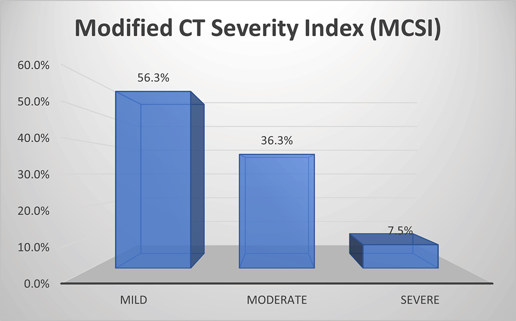 Comparative analysis of computed tomography... | F1000Research