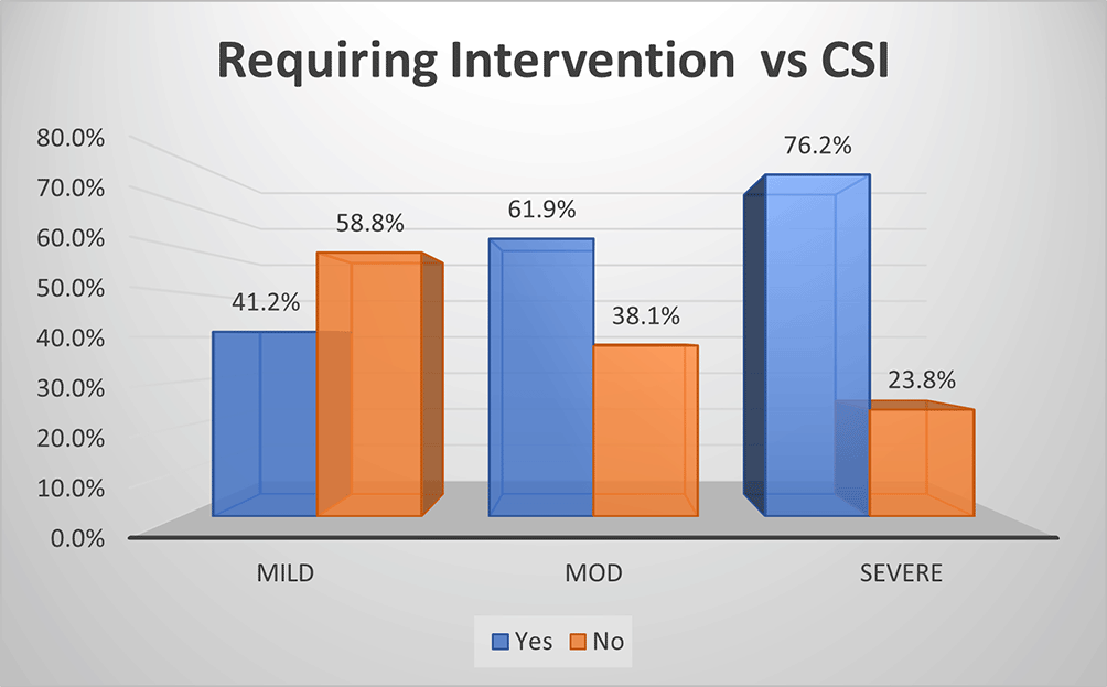 Comparative analysis of computed tomography... | F1000Research