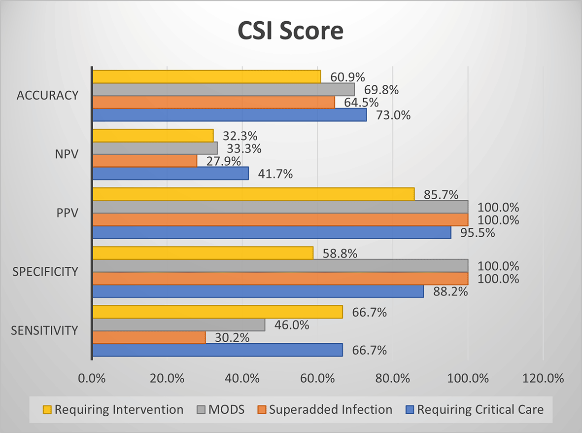Comparative analysis of computed tomography... | F1000Research