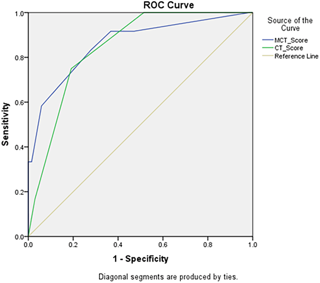 Comparative analysis of computed tomography... | F1000Research