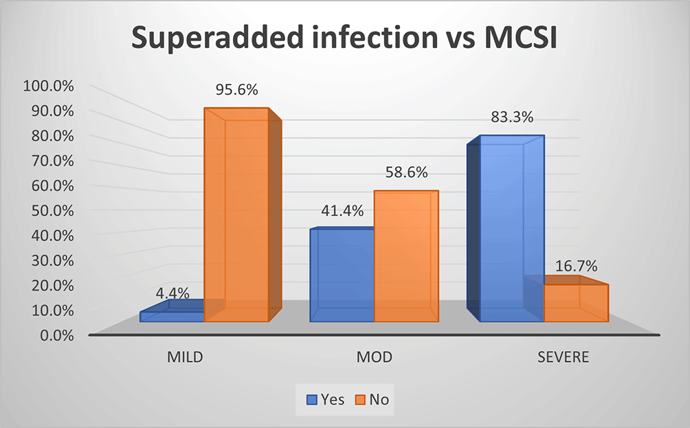 Comparative analysis of computed tomography... | F1000Research