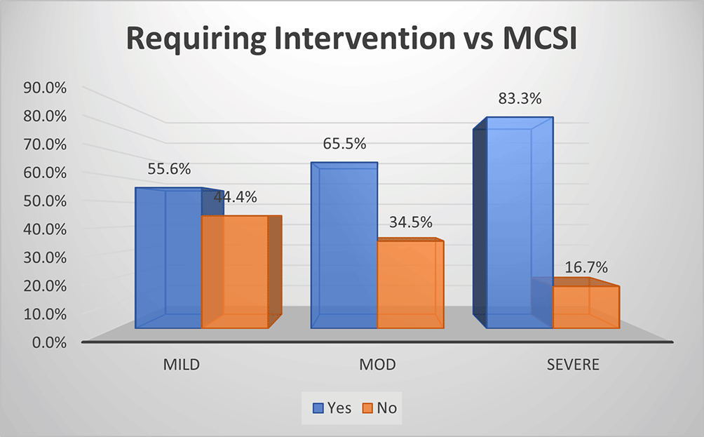 Comparative analysis of computed tomography... | F1000Research