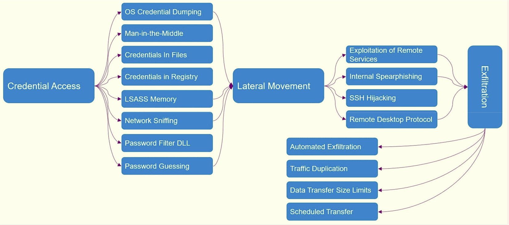 Study of bypassing Microsoft Windows Security using... | F1000Research