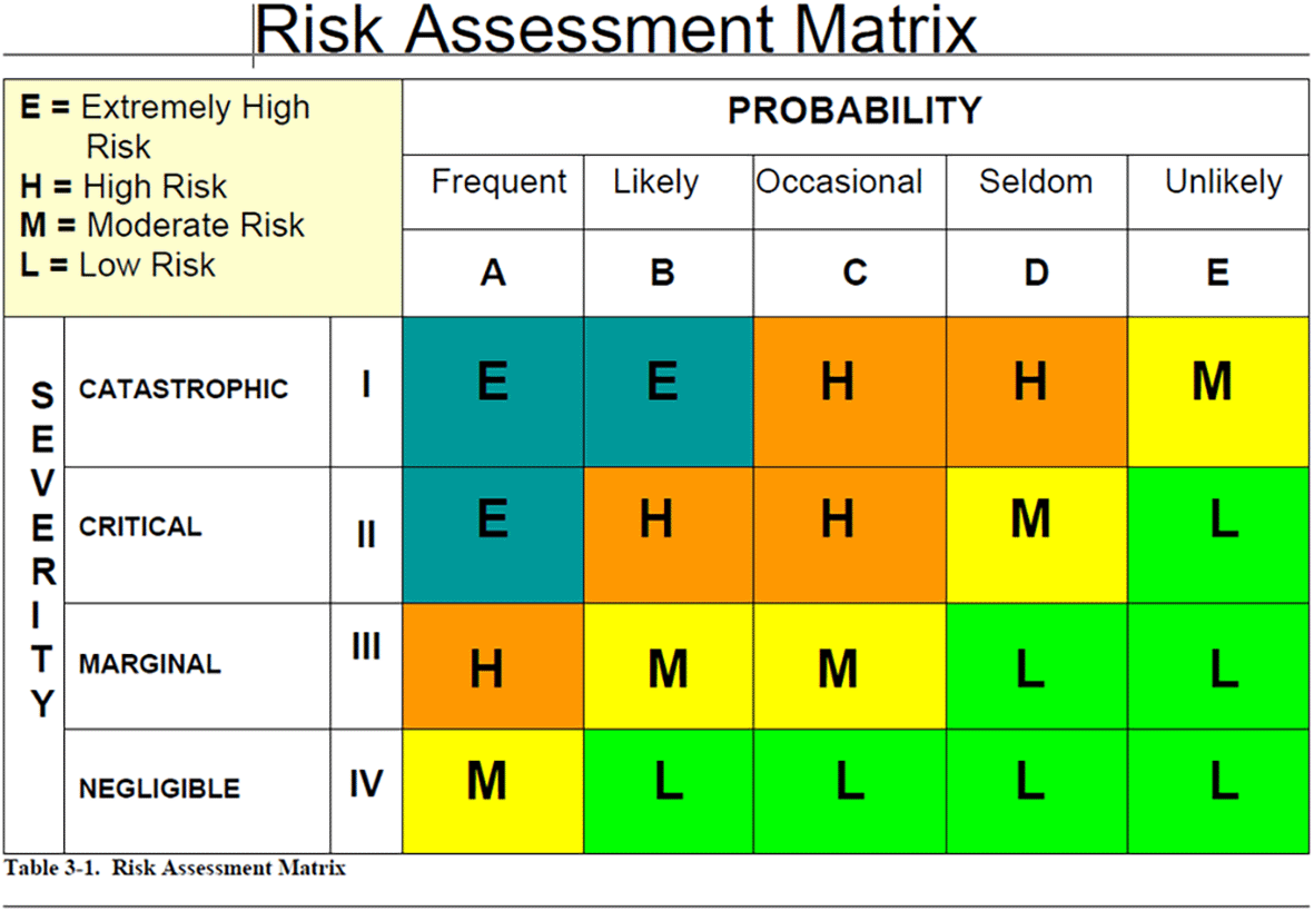 Military health and performance optimization: a... | F1000Research