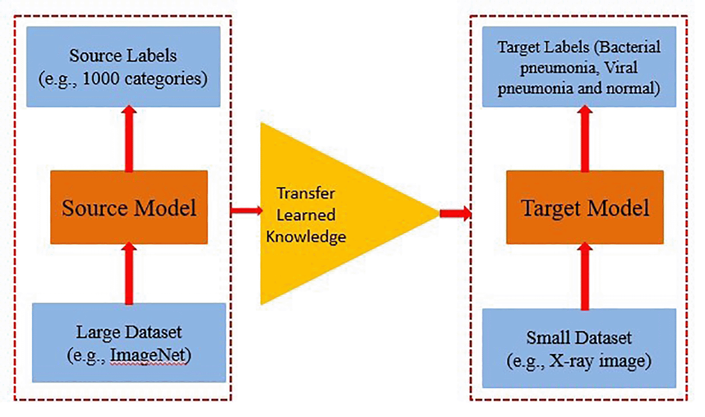 Application of Fuzzy Deep Neural Networks for Covid... | F1000Research