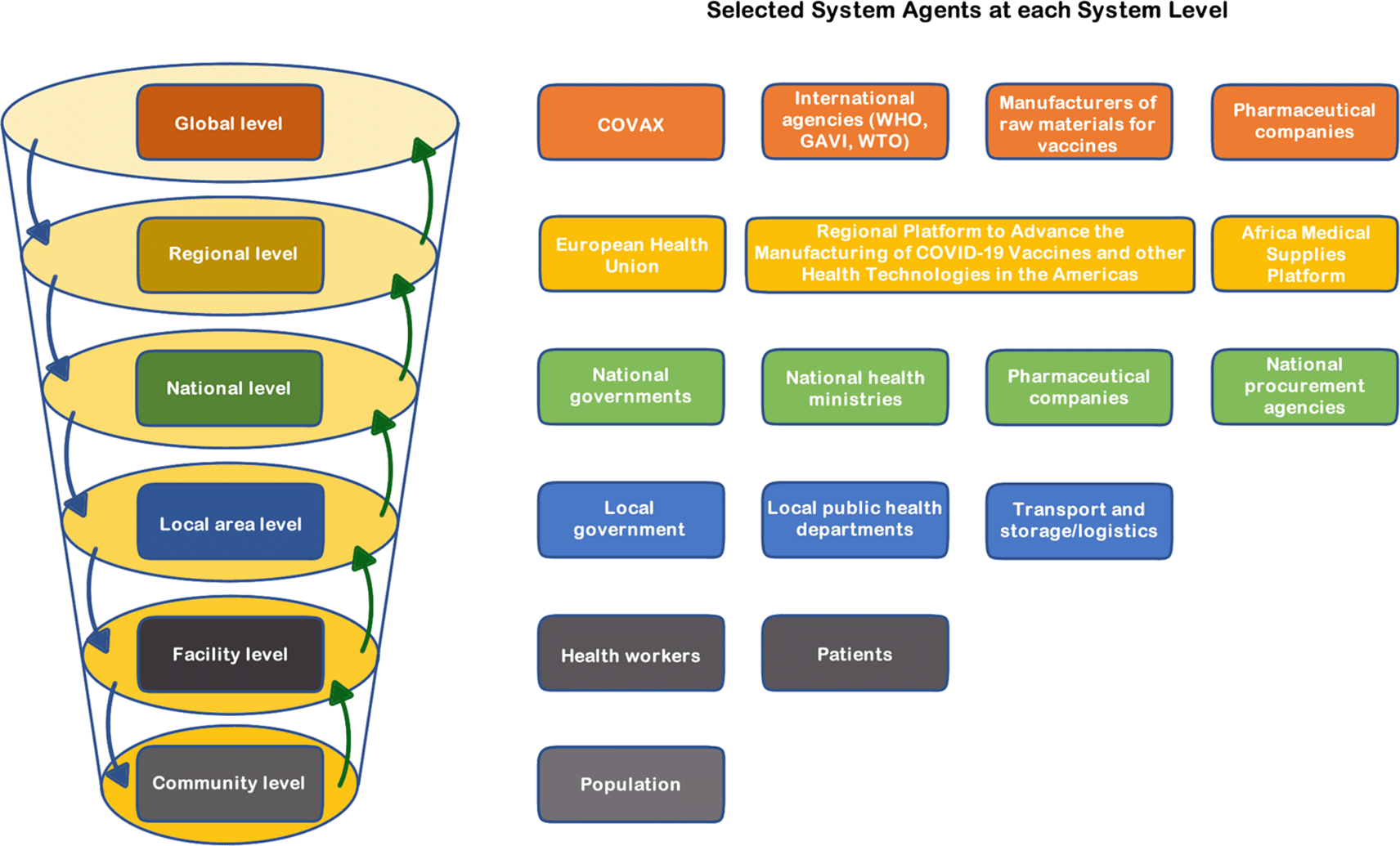 Viewing the global health system as a complex... | F1000Research