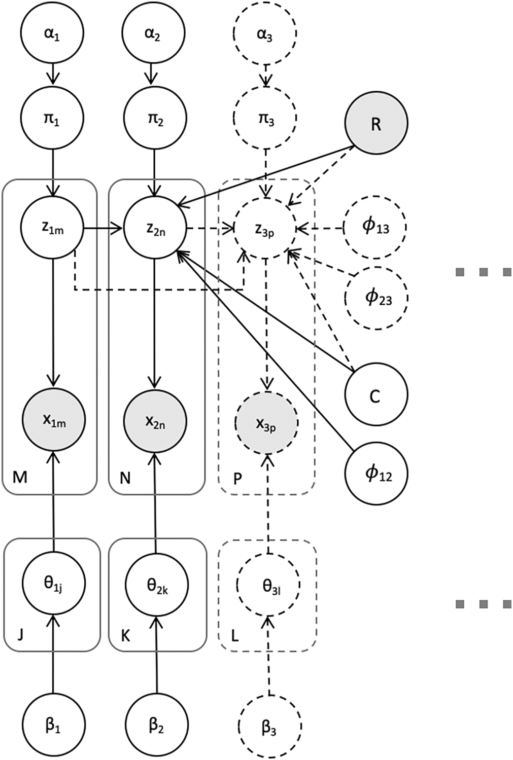 Bayesian Multi-View Clustering given complex... | F1000Research