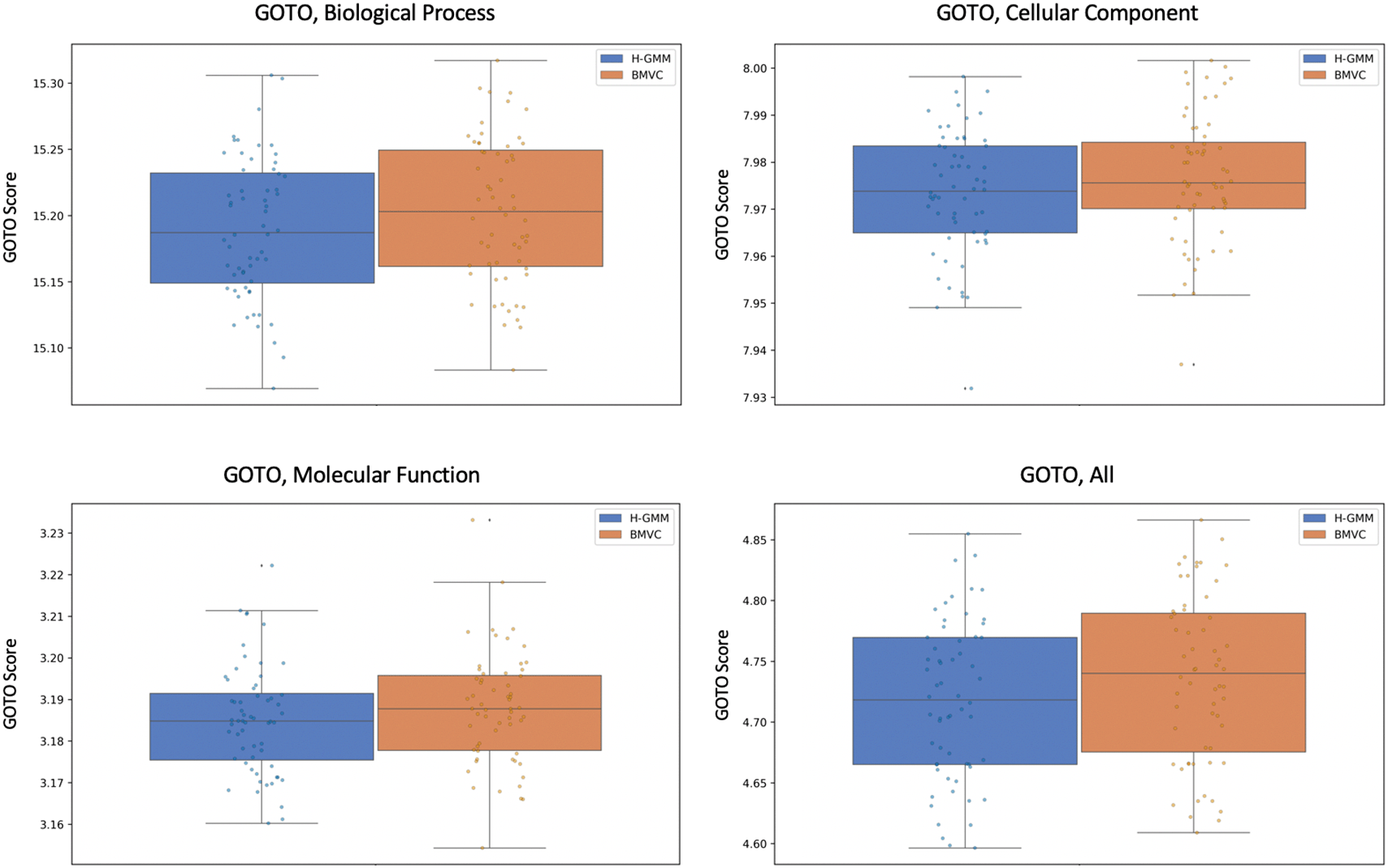 Bayesian Multi-View Clustering given complex... | F1000Research